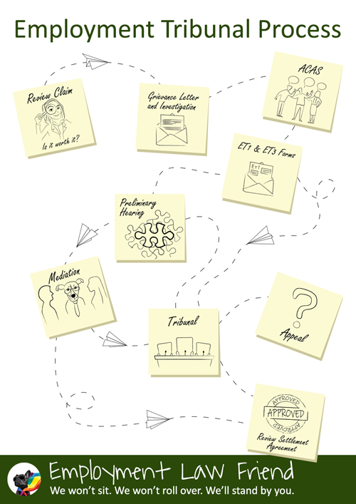 Employment Dispute | Employment Law Friend